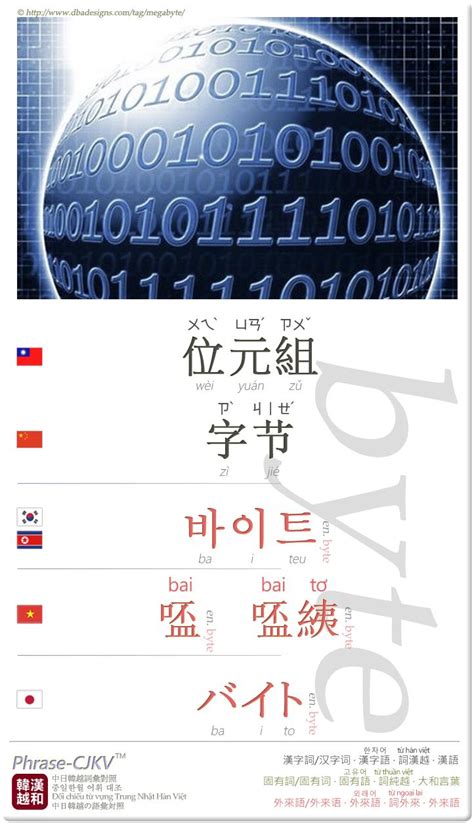 中文詞彙地區差異比較—— 11「字節」與「位元組」