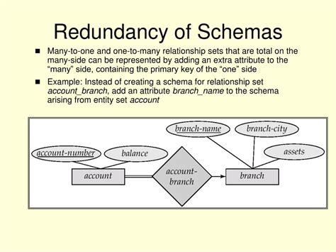 Ppt The Entity Relationship Model To Relational Model Powerpoint Presentation Id4748602