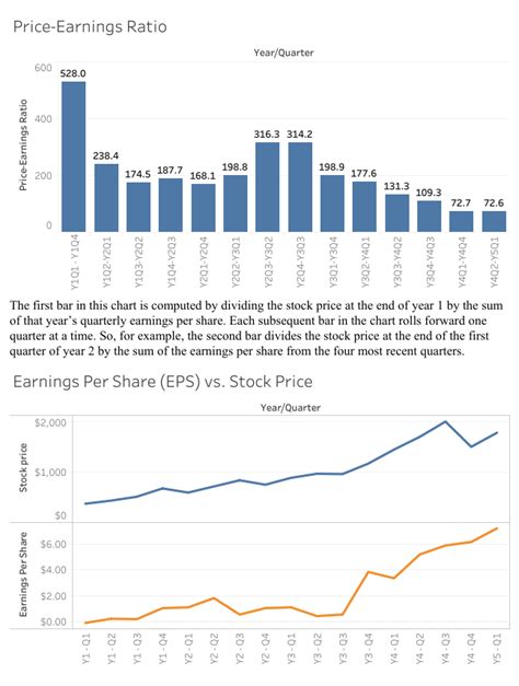 Solved 8 This Exercise Provides A Total Of 13 Data