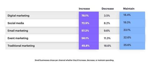 Mohsin Hasan On Linkedin 25 Shocking Marketing Statistics For Startups
