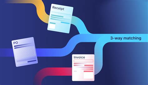 Why Implementing 3 Way Matching Is Important