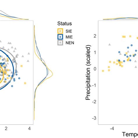 Left Functional Trait Space Represented Using Principal Component Download Scientific Diagram