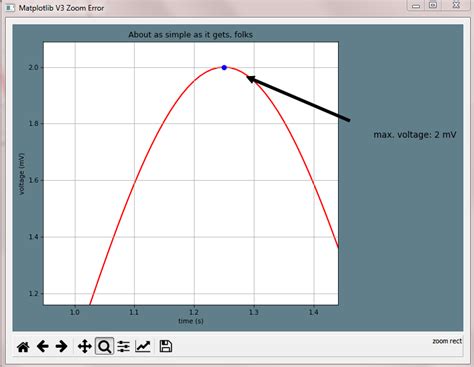 Tightlayout For Plot With Non Clipped Screen Unit Items Causes Issues