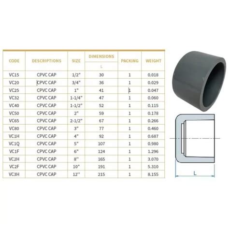 Sekisui Cpvc End Cap 1” Best Price In Uae