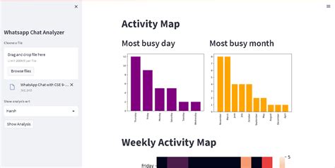 Github Samridhi412chatanalysis
