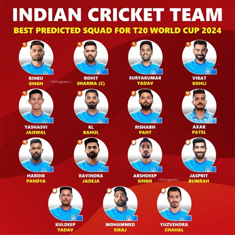 Whats The Best T20 World Cup 2024 Squad List For Team India