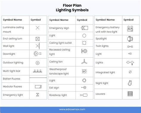 Floor Plan Symbols Explained