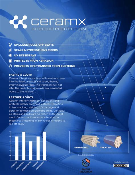 Ceramx Interior Protection Smartprogram Inc