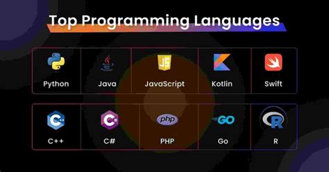 Top Programming Languages To Choose In ICoderz