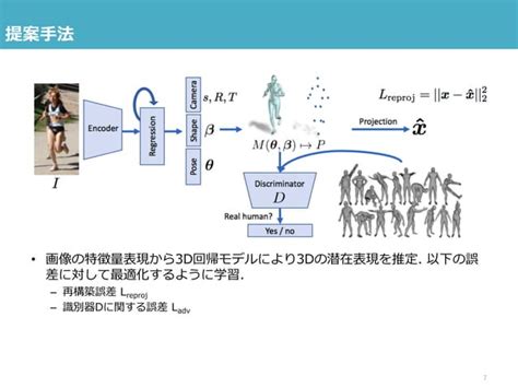 End To End Recovery Of Human Shape And Pose Ppt