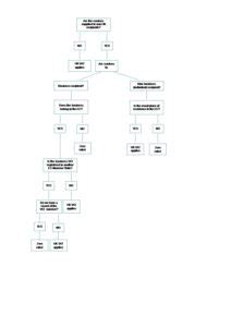 POS Services Flowchart Marcus Ward Consultancy Ltd