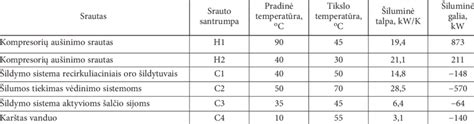 Hot And Cold Flows Of Analysed Object Download Scientific Diagram