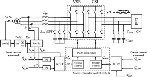 Block Diagram Of Proposed Circuit In Boost Mode Download Scientific Diagram