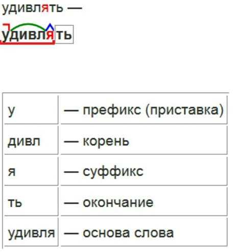 Как позначаеться префикс - Школьные Знания.com