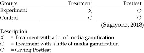 Posttest Only Control Group Design Download Scientific Diagram
