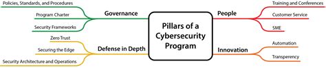 Executives Cybersecurity Program Handbook