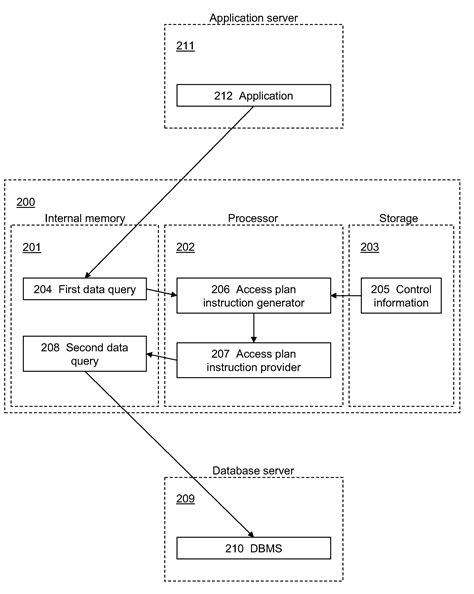 method for processing data queries eureka patsnap