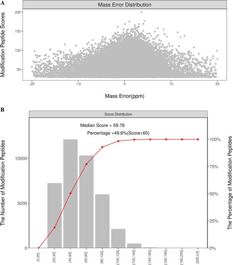 The Effect Of Fructose Exposure On Amino Acid Metabolism Among Chinese