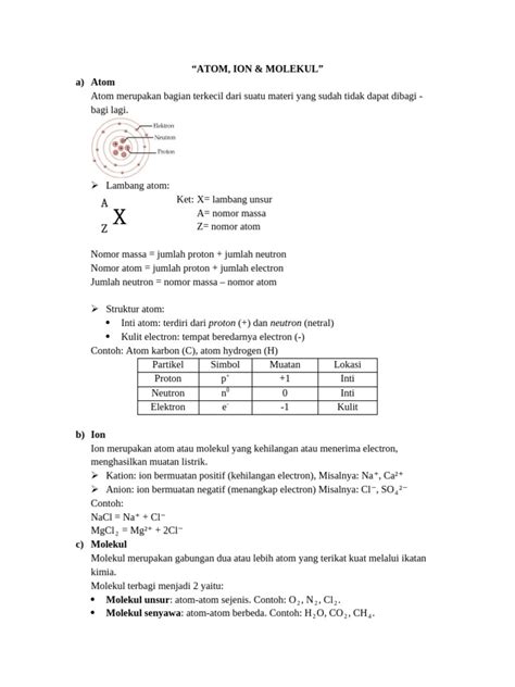 Atom Ion Molekul Dan Senyawa Kimia Pdf