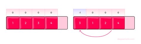 Guía Completa De Flexbox Css Ilustrado Diego Amorin
