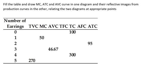 Solved Fill The Table And Draw MC ATC And AVC Curve In One Chegg Com