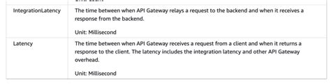 How To Debug Slow Lambda Response Times Lumigo