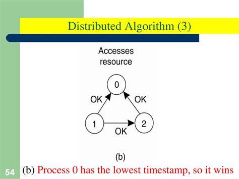 Synchronization Chapter Ppt Download