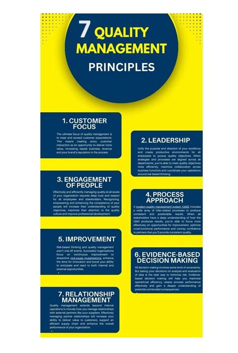 Aarti Patel On Linkedin ️ Quality Management Principles Explained Dx5teqzg