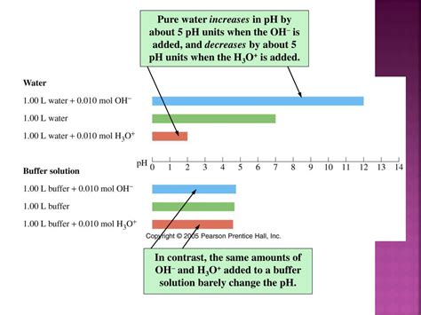 PPT Buffer Solutions PowerPoint Presentation Free Download ID