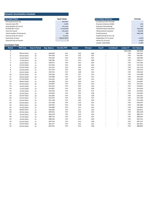 Amortization Tables Pdf Interest Loans
