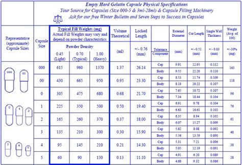 Gelatin Capsules Health Chart Capsule