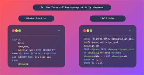 Sql Dataanalytics Querylanguage Businessintelligence Dataanalysis Databases Datascience