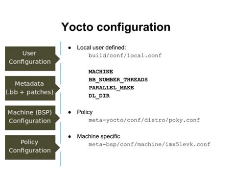 introduction to yocto pdf