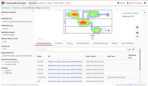 camunda开源版与商业版的差异 camunda7 会收费吗 csdn博客