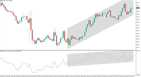 RSI Slope Divergence MT5 Forex Indicator Free Download ForexCracked