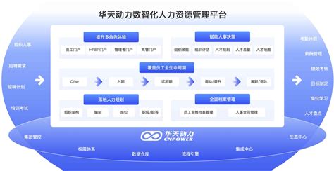 Oa办公系统oa系统oa百科全书