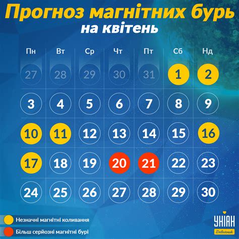 Магнітні бурі у квітні 2023 прогноз на весь місяць — УНІАН