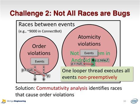 Ppt Race Detection For Event Driven Mobile Applications Powerpoint Presentation Id5962103