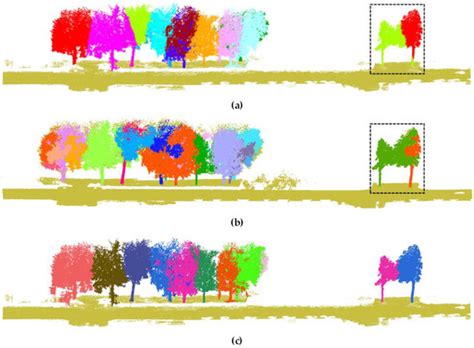 Remote Sensing Free Full Text Trunk Constrained And Tree Structure Analysis Method For