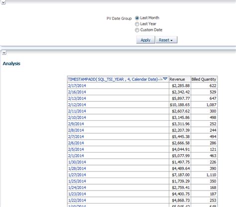Obiee In Il Obiee Prompts Last Year Last Month And Custom Dates