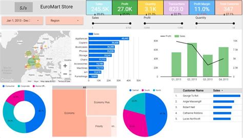 Sumit Jain Pmp® On Linkedin Dataanalytics Datavisualization