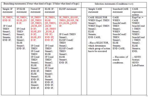 Oracle Plsql Ebsguide