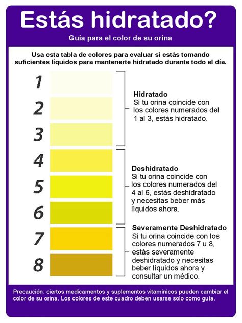 Cuadro De Diagnostico De Deshidratacion De Acuerdo A Color De Orina Pdf