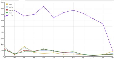 On The Performance Of The Low Quality Review Queue Meta Stack Overflow