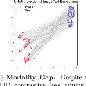 Figure From Improving Medical Multi Modal Contrastive Learning With Expert Annotations
