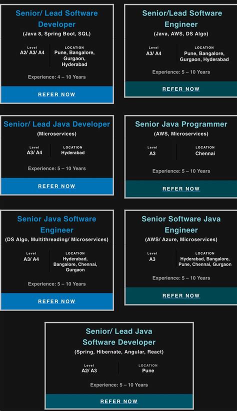 Jairam Chakravarthi On Linkedin Java Devs Ping Me
