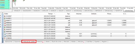 cómo usar metatrader 4 desde cero tutorial