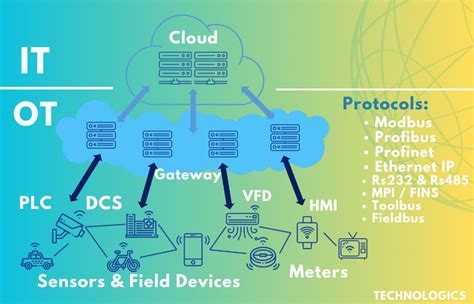 PLC SCADA Training Learn Industrial Automation From Best Training Center