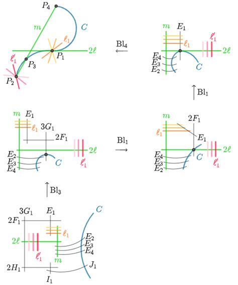 2 Rnrf Conic Bundle Pink And A Non Rnrf Conic Bundle Orange On X Download Scientific