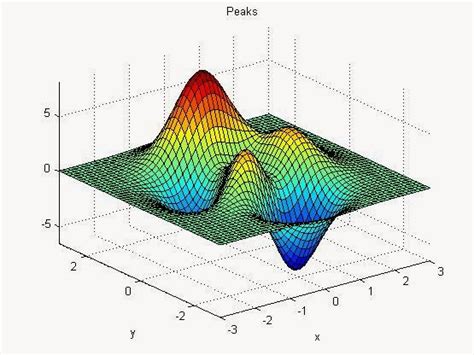 Hướng Dẫn Cách Background Color Matlab Với Các Ví Dụ Minh Hoạ